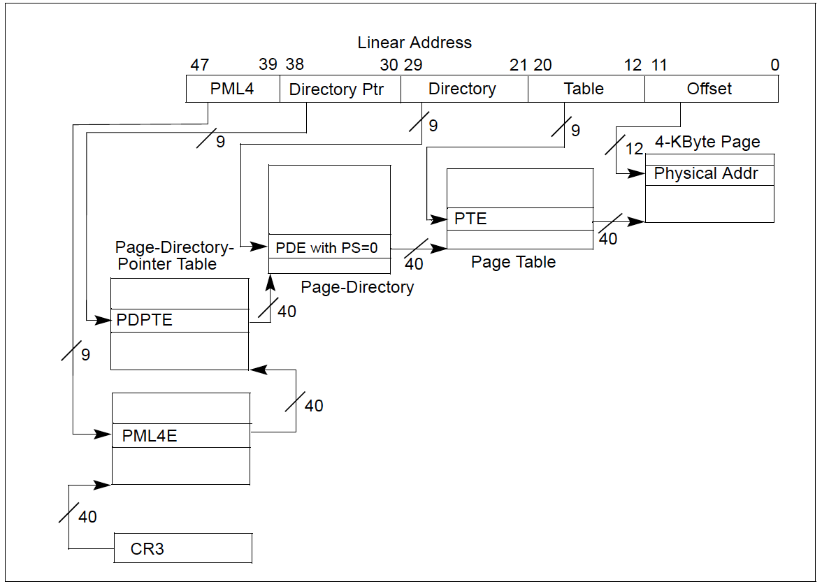 Linux Memory Management – Supercharged Computing