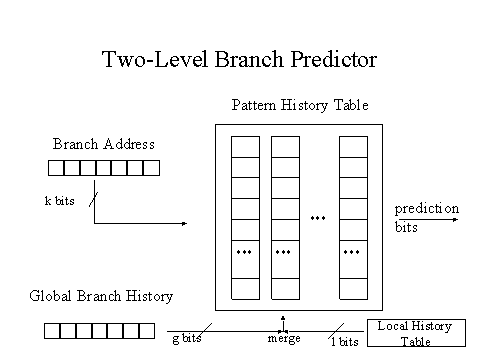 Superscalar Processor Design – Supercharged Computing
