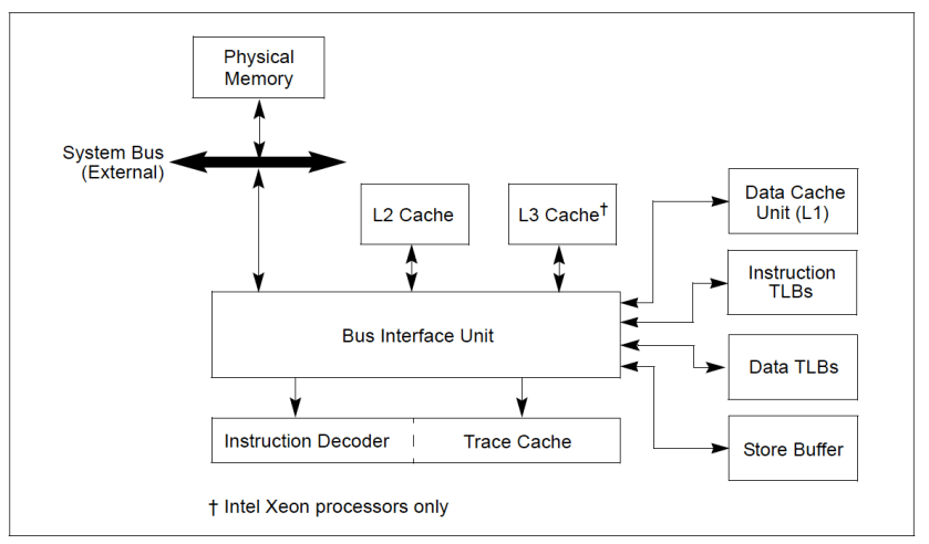 Linux Memory Management – Supercharged Computing