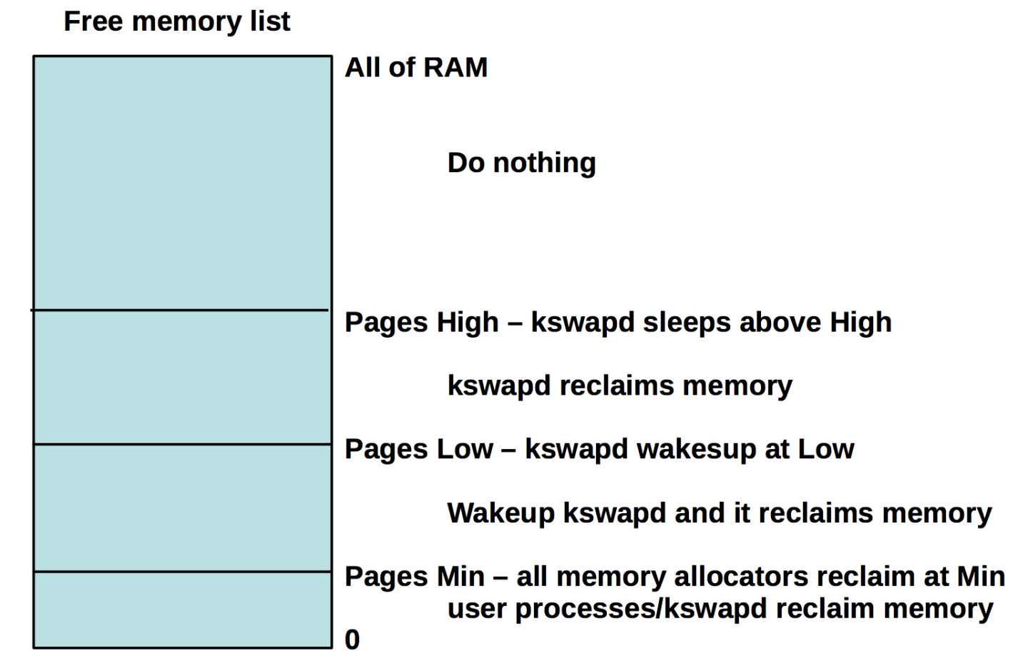 Linux Performance Optimization – Supercharged Computing